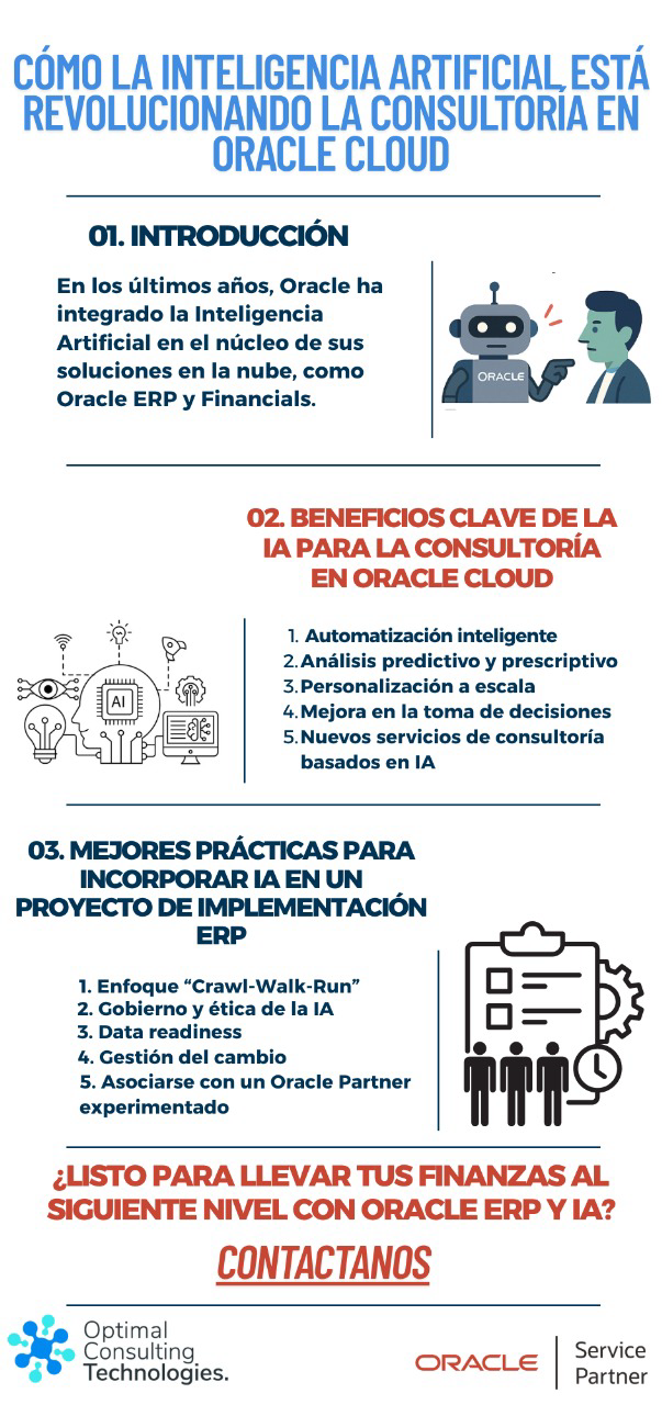 Cómo la Inteligencia Artificial está revolucionando la consultoría en ...